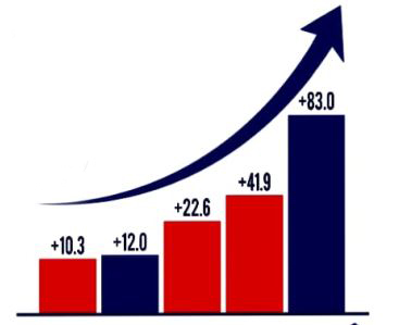About - Bond Education Australia